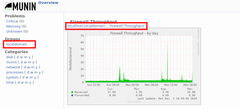 【Ubuntu】Muninでサーバのリソースを監視する方法 | VPS Life