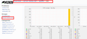 【Ubuntu】Muninでサーバのリソースを監視する方法 | VPS Life